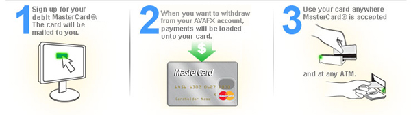 証拠金をデビットカードで出金できるAvaFX debit MasterCard: AvaFXでオフショア投資